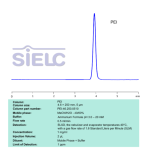 HPLC Method for Analysis of Polyethylenimine (PEI) on PEI Column ...