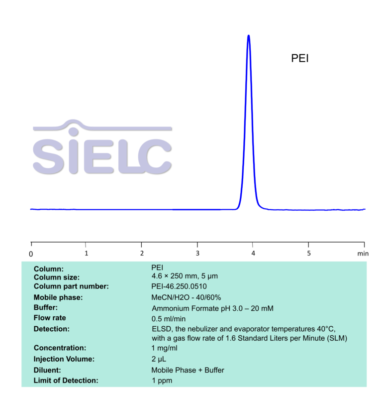 HPLC Method for Analysis of Polyethylenimine (PEI) on PEI Column | SIELC Technologies