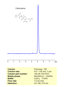 HPLC Method for Analysis of Cefuroxime on Primesep 100 Column | SIELC Technologies