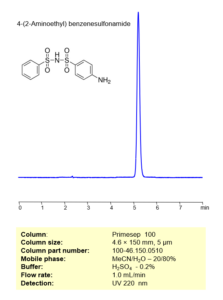 HPLC Method for Analysis of 4-(2-Aminoethyl) benzenesulfonamide on Primesep 100 Column | SIELC ...