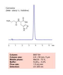HPLC Method for Analysis of Carnosine (beta-alanyl-L-histidine) on BIST B+ Column | SIELC ...