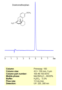 HPLC Method for Analysis of Dextromethorphan on Primesep 100 Column | SIELC Technologies
