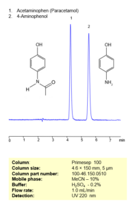 HPLC Method for Separation of Acetaminophen and 4-Aminophenol on Primesep 100 Column | SIELC ...