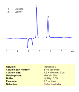 HPLC Method for Separation of Glucose and Lysine on Primesep S Column ...