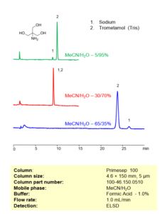 HPLC Method for Separation of Trometamol (Tris) and Sodium on Primesep 100 Column | SIELC ...