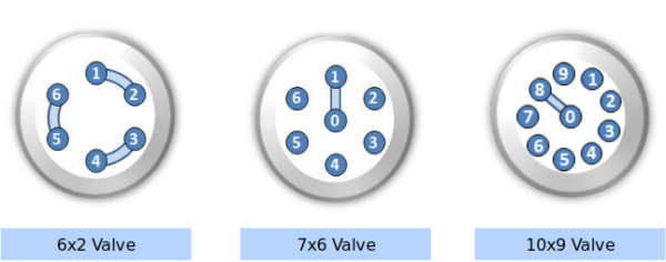 Alltesta™ Mini High-Pressure Switching Valve | SIELC Technologies