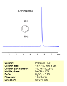 HPLC Method for Analysis of 4-Aminophenol on Primesep 100 Column | SIELC Technologies