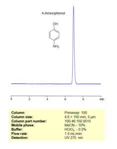 HPLC Method for Analysis of 4-Aminophenol on Primesep 100 Column | SIELC Technologies
