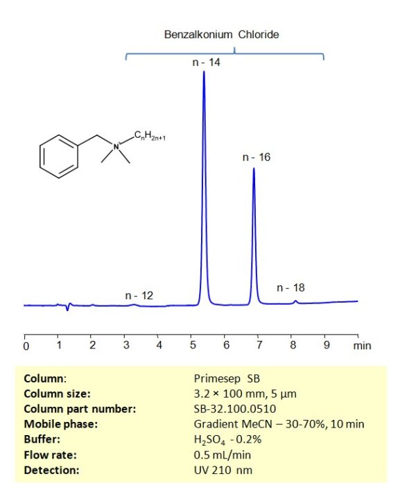HPLC Method for Analysis of Benzalkonium Chloride on Primesep SB Column ...