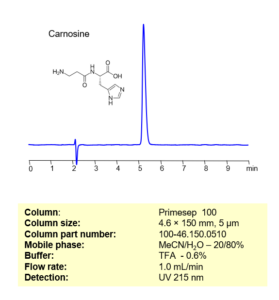 HPLC Method for Analysis of Carnosine (beta-alanyl-L-histidine) on Primesep 100 Column | SIELC ...