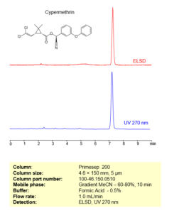 HPLC Method for Analysis of Cypermethrin on Primesep 200 Column | SIELC Technologies
