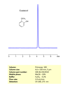 HPLC Method for Analysis of Guaiacol on Primesep 100 Column | SIELC Technologies