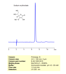 HPLC Method for Analysis of Sodium Erythorbate on Primesep B Column ...