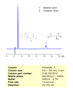 HPLC Method for Separation of Ibotenic Acid and Glutamic Acid on Primesep A Column | SIELC ...