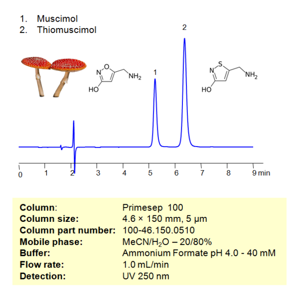 Muscimol | SIELC Technologies