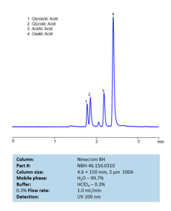 Acetic Acid | SIELC Technologies