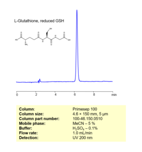 HPLC Method for Analysis of Glutathione reduced (GSH) on Primesep 100 ...