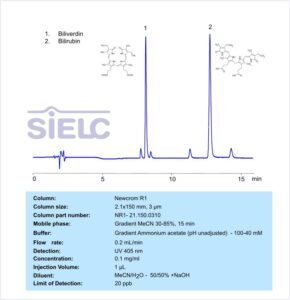 HPLC Method for Separation of Bilirubin and Biliverdin on Newcrom R1 Column | SIELC Technologies