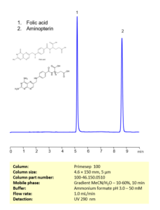 HPLC Method for Separation of Folic Acid and Aminopterin on Primesep ...