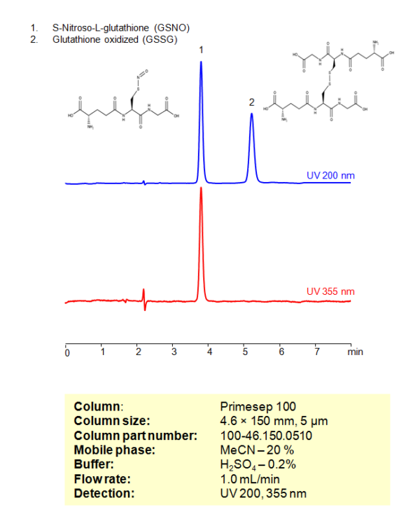HPLC Method for Separation of S-Nitroso-L-glutathione and Glutathione oxidized on Primesep 100 ...