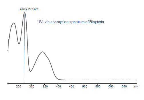 Biopterin | SIELC Technologies