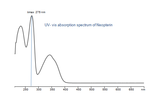 Neopterin | SIELC Technologies