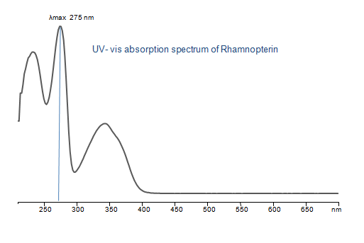 Rhamnopterin | SIELC Technologies