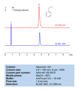 HPLC Method for Analysis of 1-Ethylpyridinium Bromide on Newcrom AH Column | SIELC Technologies