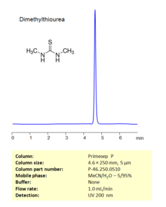 HPLC Method for Analysis of Dimethylthiourea on Primesep P Column ...
