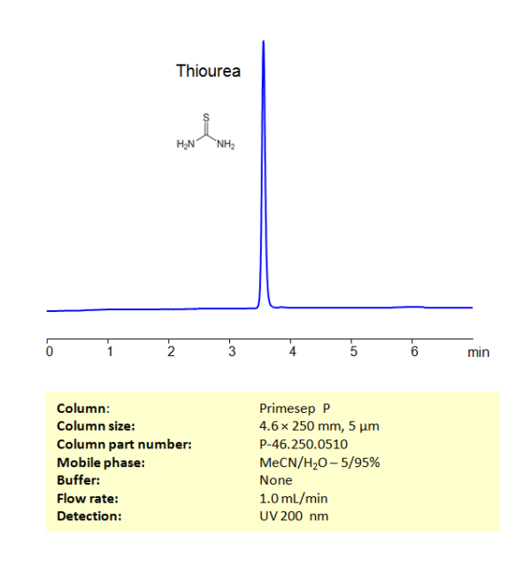 HPLC Method for Analysis of Thiourea on Primesep P Column | SIELC ...