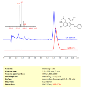 HPLC-MS Method for Analysis of Arbidol (Umifenovir) on Primesep 100 Column | SIELC Technologies