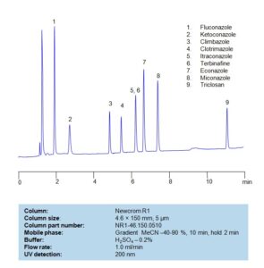 HPLC Method for Separation of a Mixture of Antifungal Agents on Newcrom R1 Column | SIELC ...