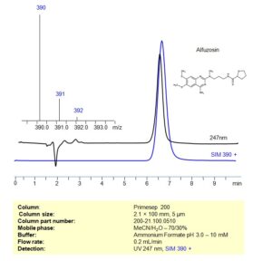HPLC - MS Method for Analysis of Alfuzosin on Primesep 200 Column | SIELC Technologies