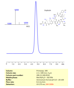 HPLC-MS Method for Analysis of Oxytocin on Primesep 200 Column | SIELC Technologies