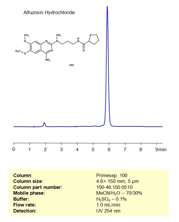 HPLC Method for Analysis of Alfuzosin in Tablet Dosage Form on Primesep 100 Column | SIELC ...