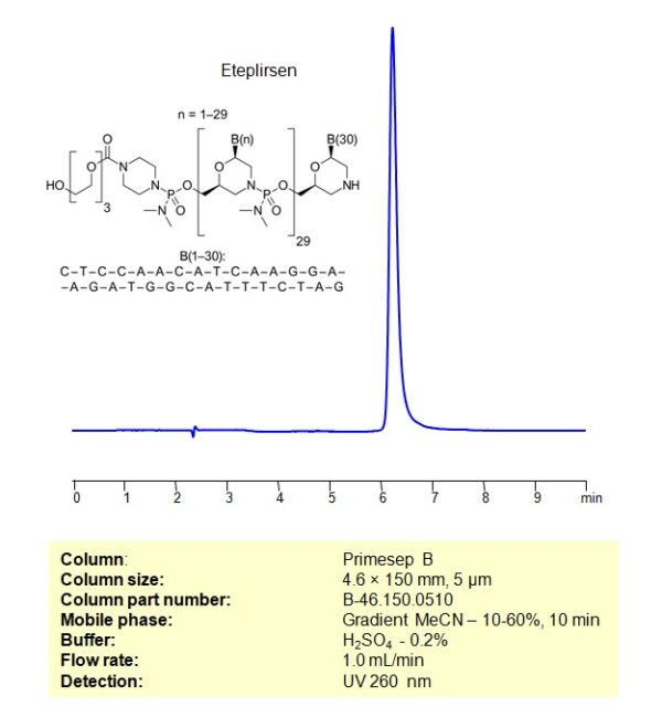 HPLC Method for Analysis of Eteplirsen on Primesep B Column | SIELC ...