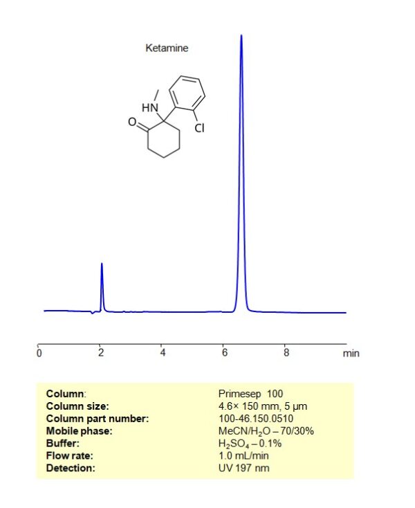 HPLC Method for Analysis of Ketamine Form on Primesep 100 Column | SIELC Technologies