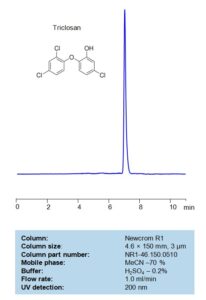 HPLC Method for Analysis of Triclosan on Newcrom R1 Column | SIELC Technologies