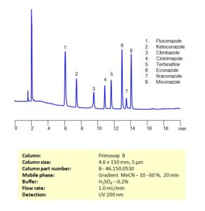 HPLC Method for Separation of a Mixture of Antifungal Agents on Primesep B Column | SIELC ...
