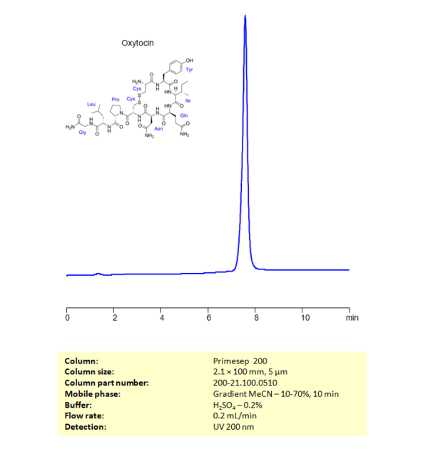 HPLC-UV Method for Analysis of Oxytocin on Primesep 200 Column | SIELC Technologies