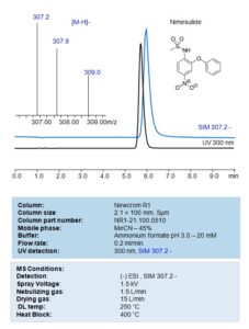 HPLC - MS Method for Analysis of Nimesulide on Newcrom R1 Column | SIELC Technologies