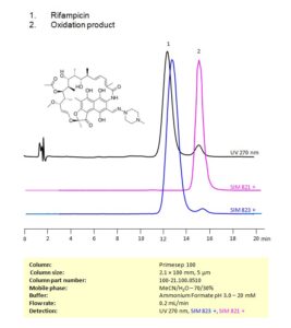 HPLC - MS Method for Analysis of Rifampicin and Oxidation product on Primesep 100 Column | SIELC ...