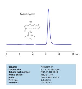 HPLC Method for Analysis of Podophyllotoxin on Newcrom R1 Column | SIELC Technologies