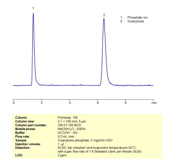 Guanylurea | SIELC Technologies
