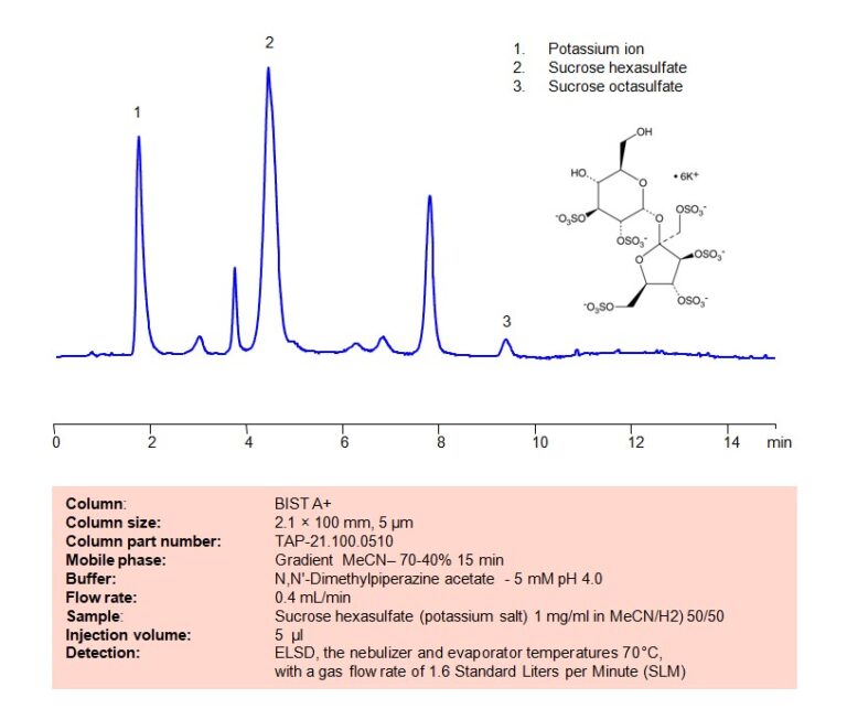 Hplc Method For Analysis Of Sucrose Hexasulfate On Bist A Column Sielc Technologies