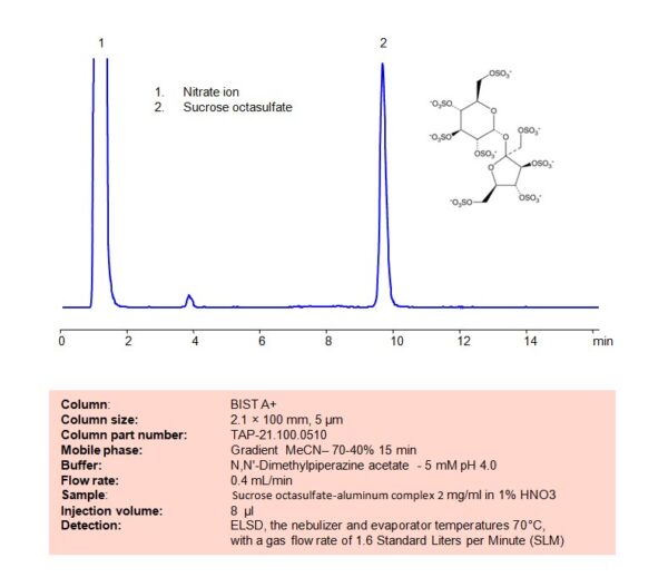HPLC Method for Analysis of Sucrose Octasulfate in Sucrose Octasulfate ...