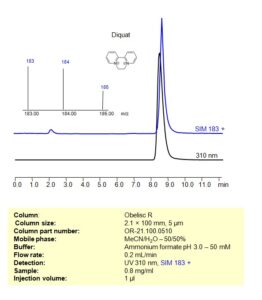 HPLC - MS Method for Analysis of Diquat on Obelisc R Column | SIELC Technologies