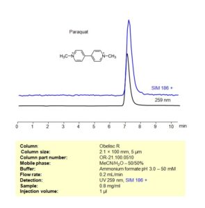 HPLC - MS Method for Analysis of Paraquat on Obelisc R Column | SIELC Technologies