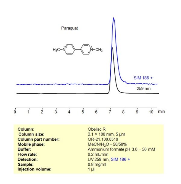 HPLC - MS Method for Analysis of Paraquat on Obelisc R Column | SIELC ...