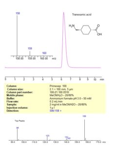 Tranexamic acid | SIELC Technologies